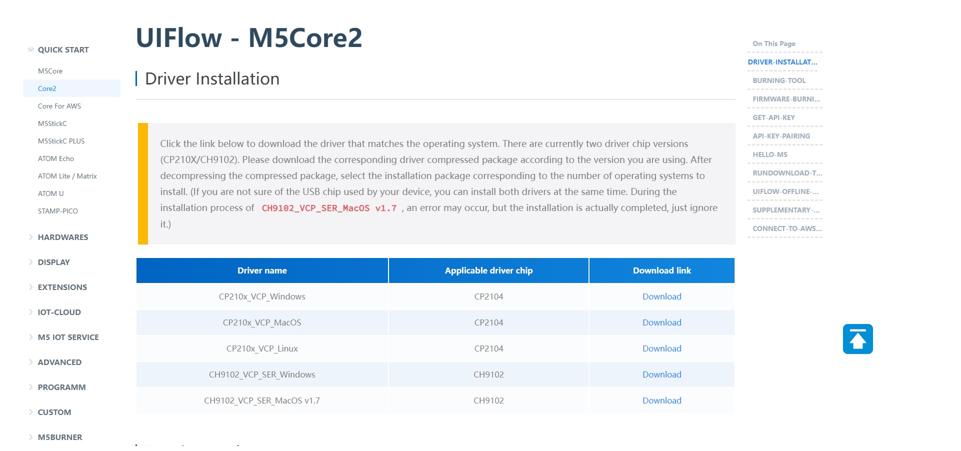 UIFlowでM5stack Core2のプログラミング | TSUNEラボ 実験記録